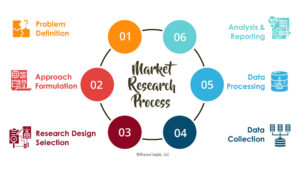 The Importance of Advertising Research That You Should Know