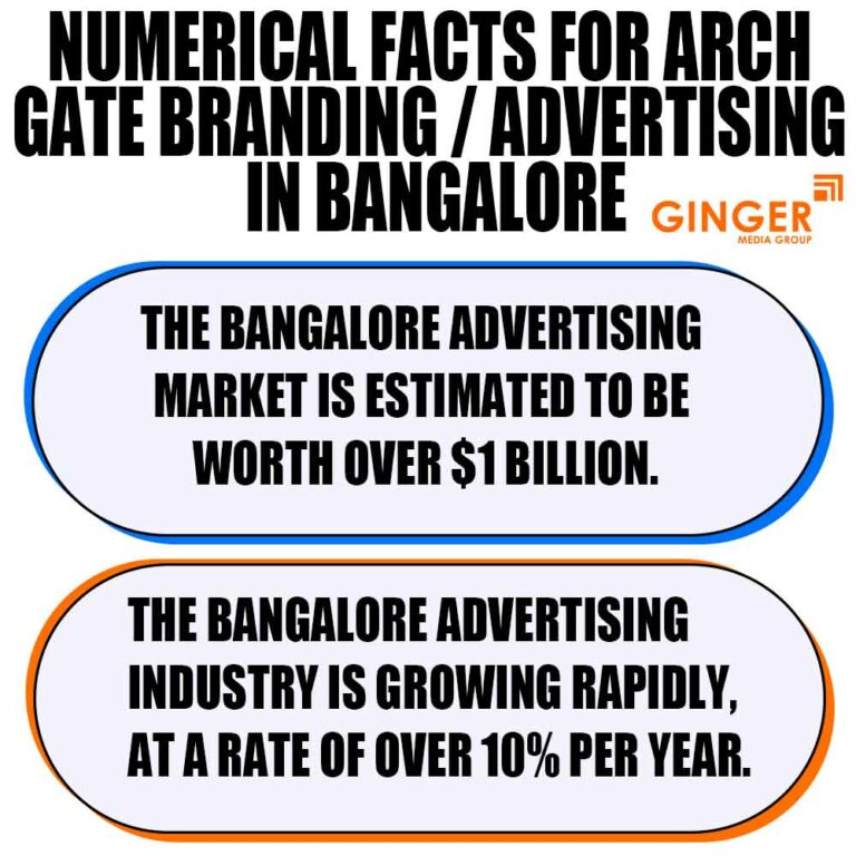 Arch Gate Branding / Advertising in Bangalore