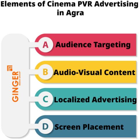 Ginger Media Group