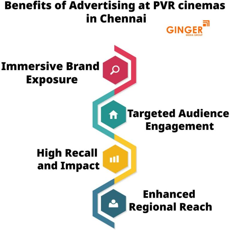 PVR Cinemas Advertising in Chennai
