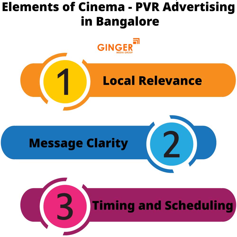 PVR Cinemas Advertising in Bangalore