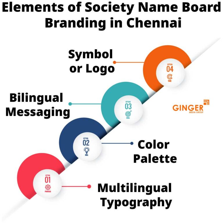 Society Name Board Branding in Chennai