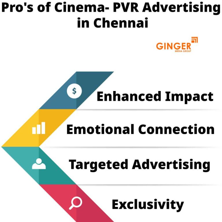 PVR Cinemas Advertising in Chennai
