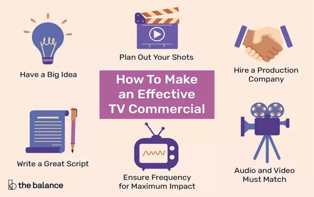 Television Advertising: A Complete Guide for Businesses