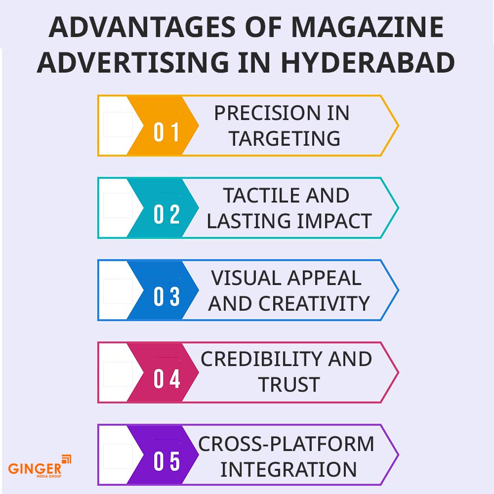 Magazine Advertising /Advertisement on Magazine in Hyderabad