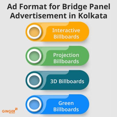 Bridge Branding / Bridge Advertising in Kolkata