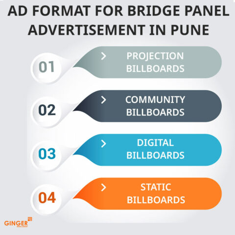Bridge Panel Branding / Bridge Panel Advertising in Pune