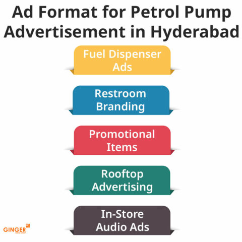 Petrol Pump Branding/ Petrol Pump Advertisement in Hyderabad