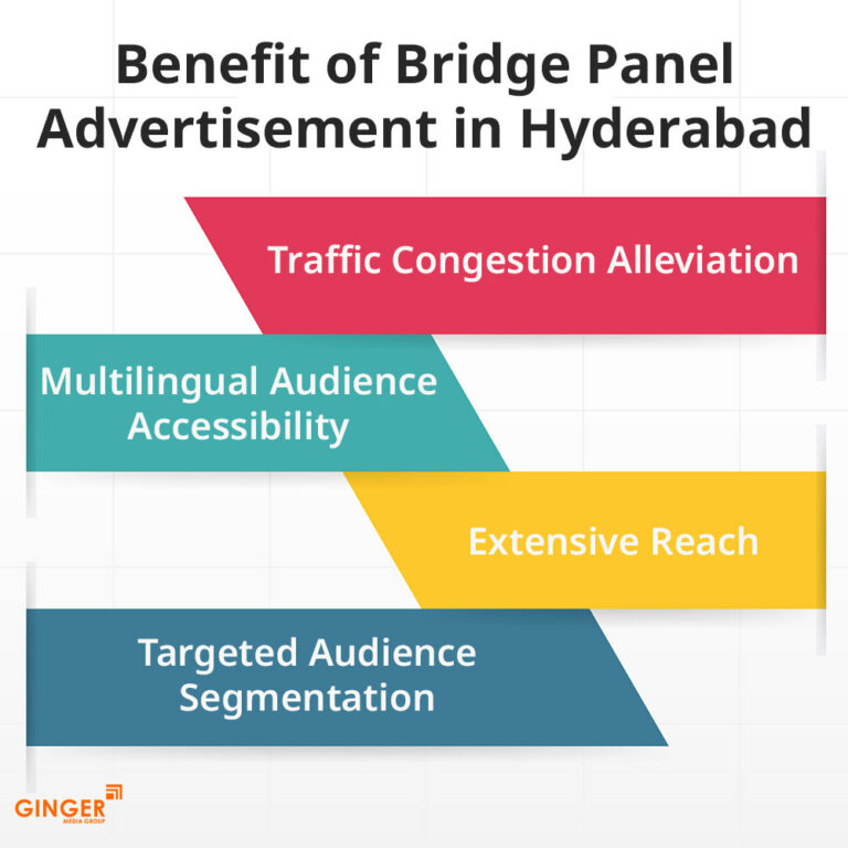 Bridge Panel Branding / Bridge Panel Advertising in Hyderabad