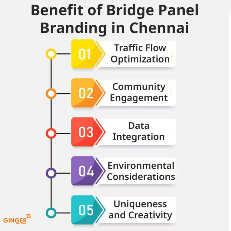 Bridge Panel Branding / Bridge Panel Advertising in Chennai