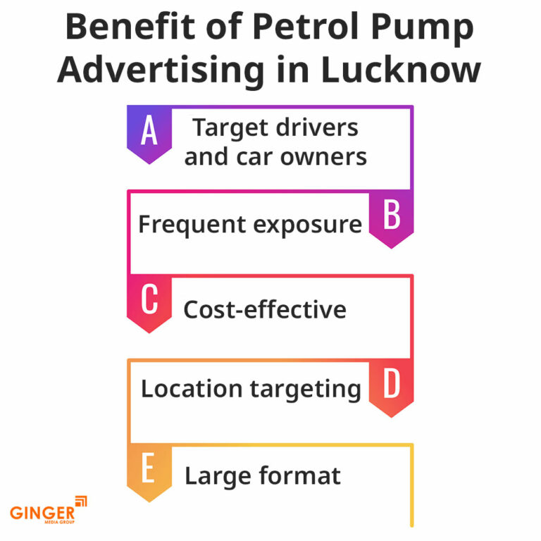 Petrol Pump Advertising / Petrol Pump Advertisement in Lucknow