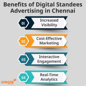 Digital Standees Advertising/Digital Standees Advertisement in Chennai
