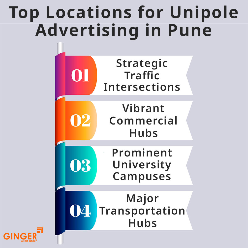 Unipole Advertising in Pune