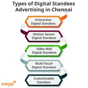 Digital Standees Advertising/Digital Standees Advertisement in Chennai
