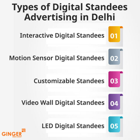 Digital Standees Advertising/ Digital Standees Advertisement in Delhi NCR