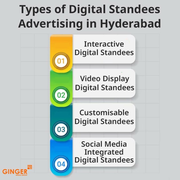 Digital Standees Advertising/ Digital Standees Advertisement in Hyderabad
