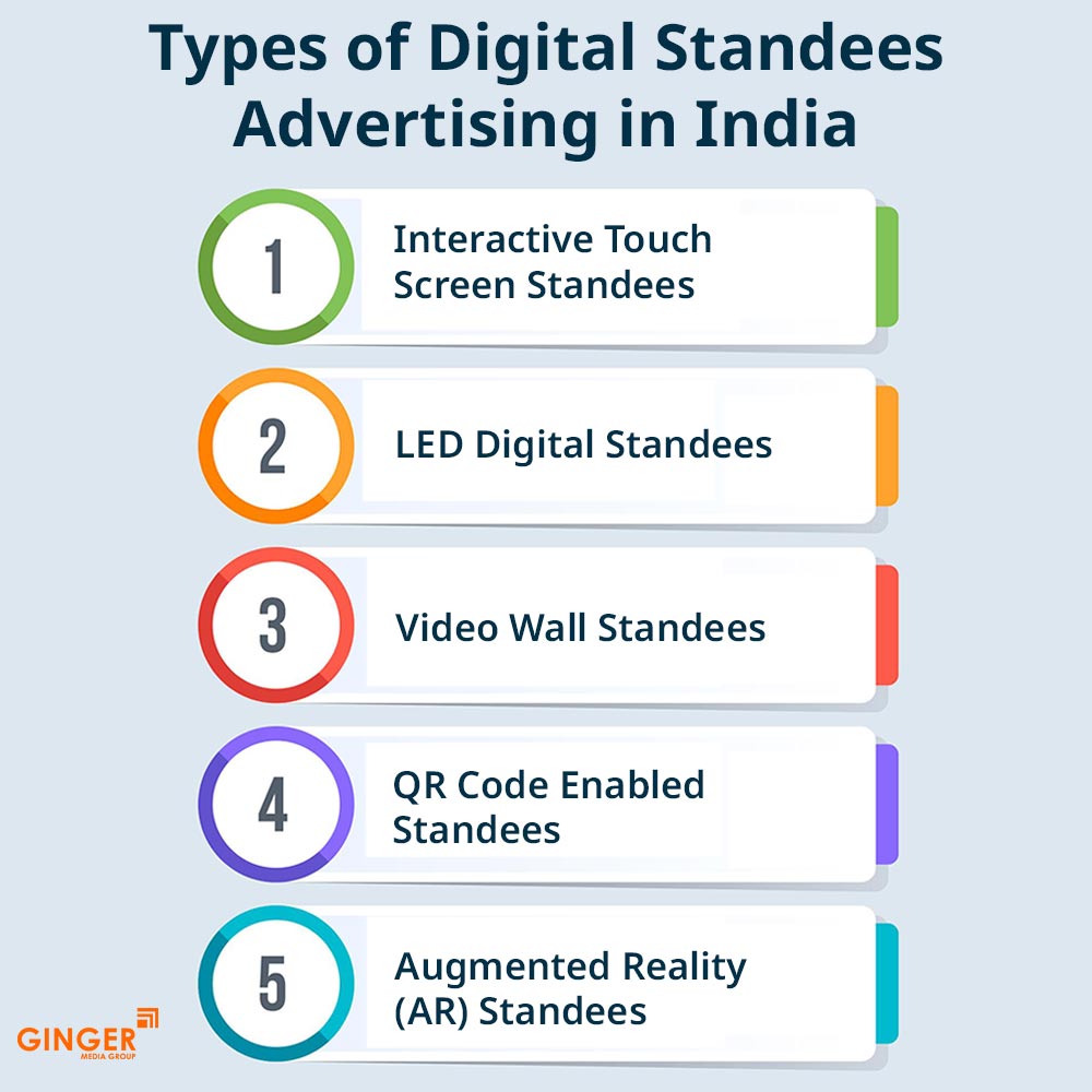 Digital LED Standee / Digital Standees
