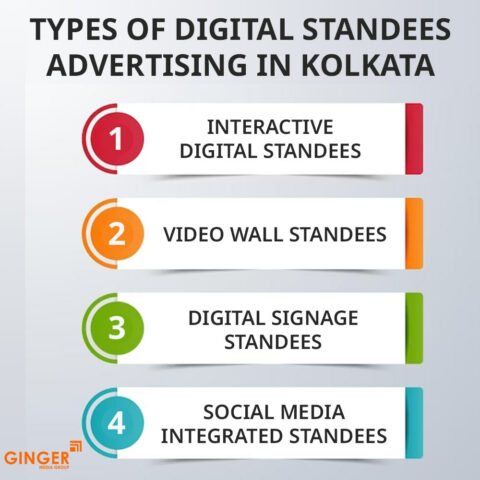 Digital Standees Advertising in Kolkata