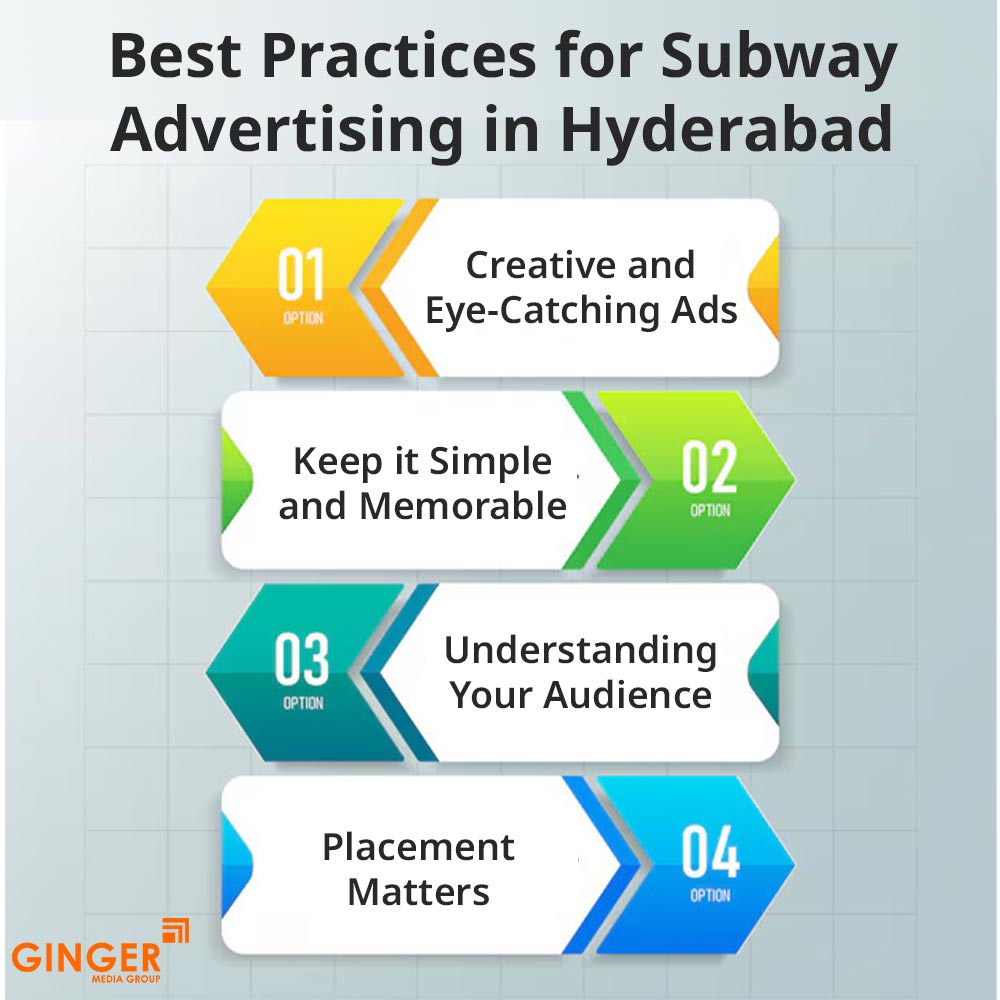 Subway Advertising in Hyderabad