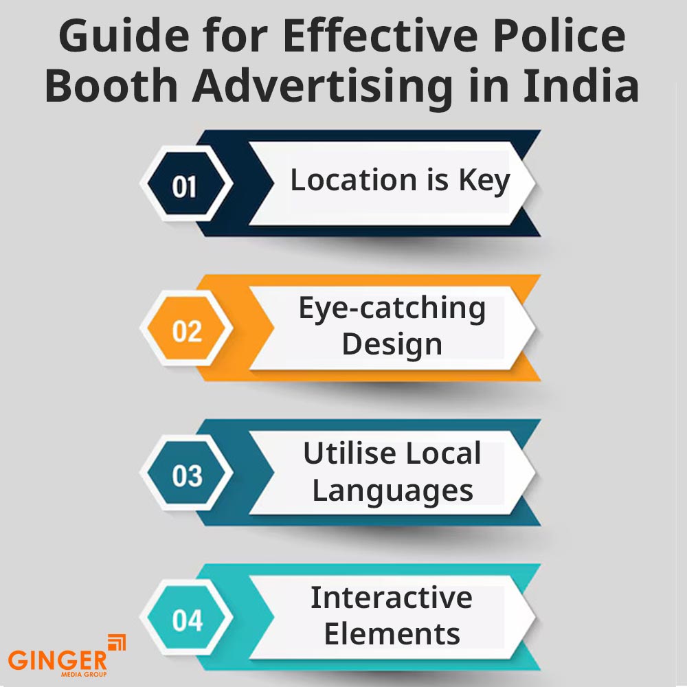 Police Booth Advertising / Outdoor Police Booth Advertising