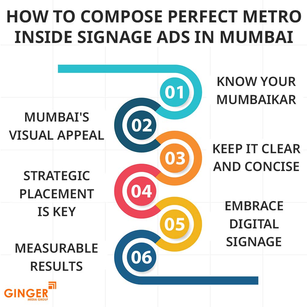 Metro Inside Signage Advertising In Mumbai