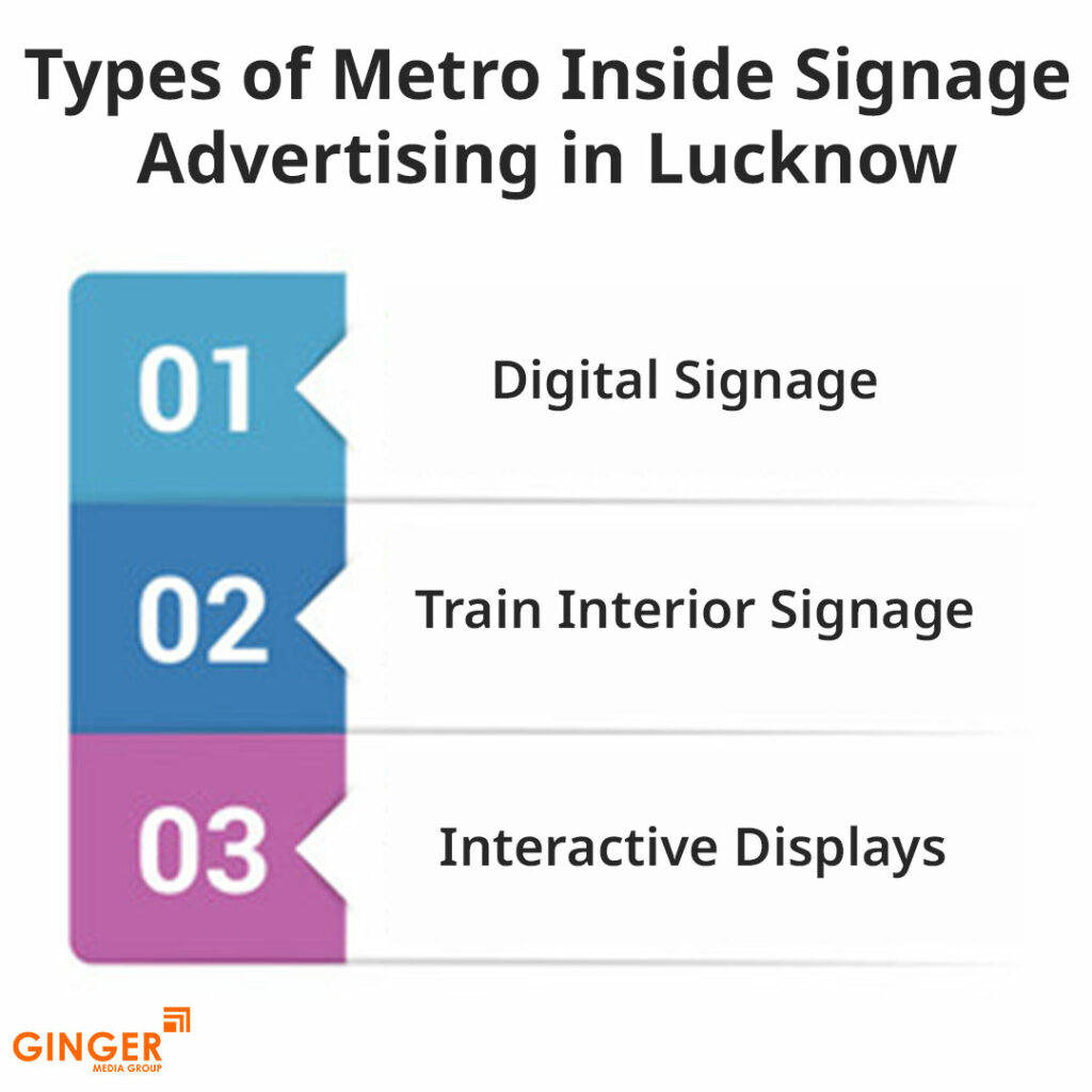 Metro Inside Signage Advertising In Lucknow