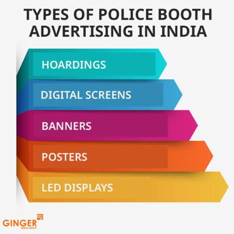Police Booth Advertising / Outdoor Police Booth Advertising