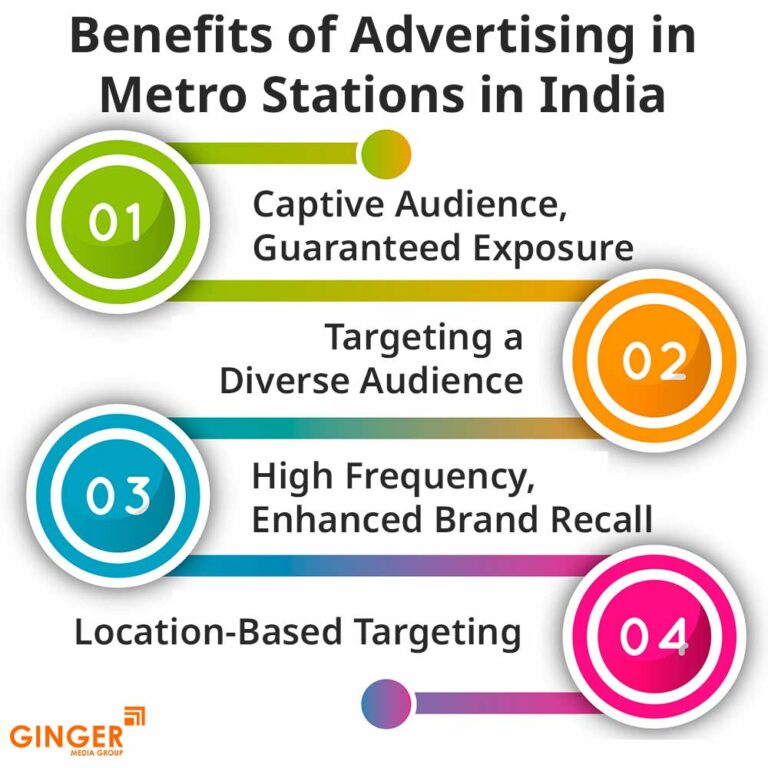 Ginger Media Group