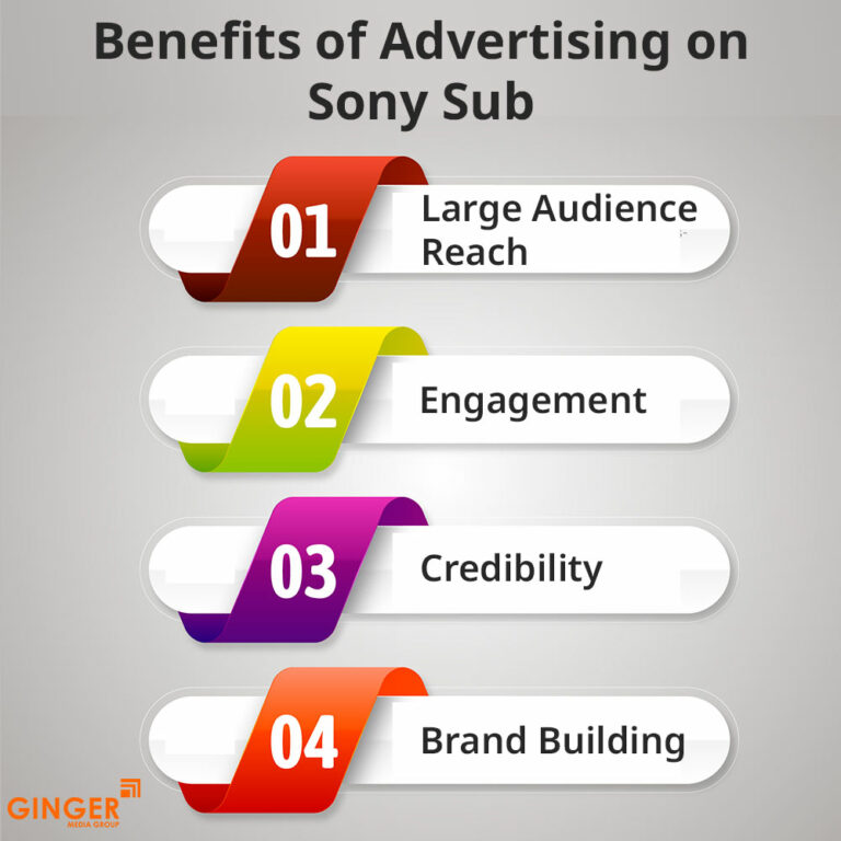 Advertising on Sony Sub