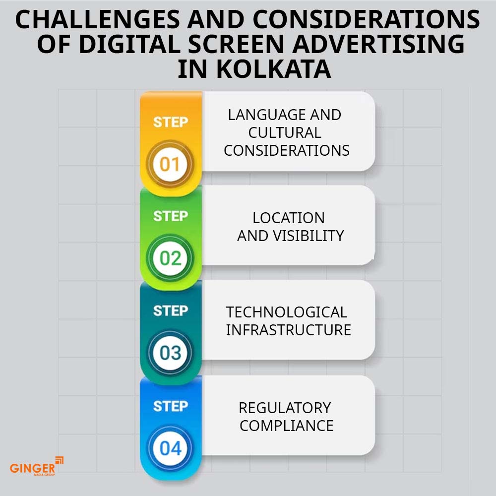 Digital Screen Advertising in Kolkata