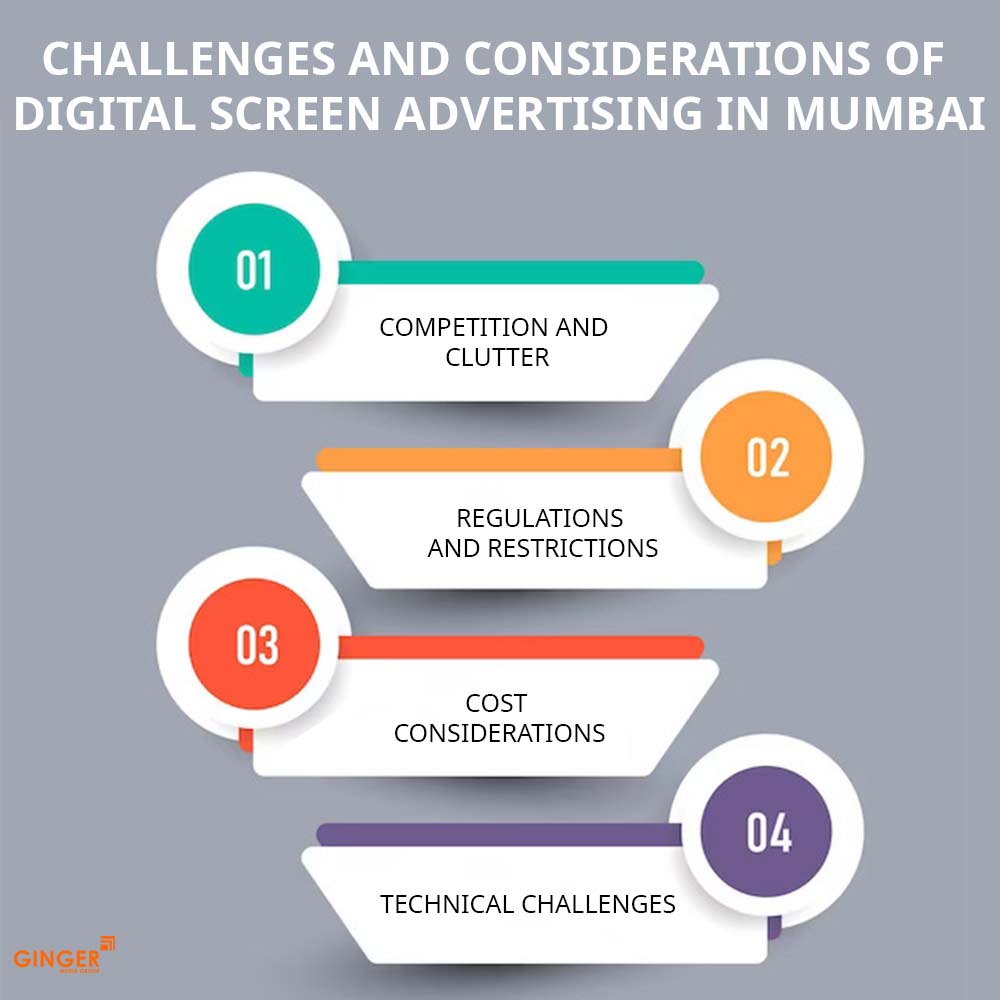 Digital Screen Advertising in Mumbai