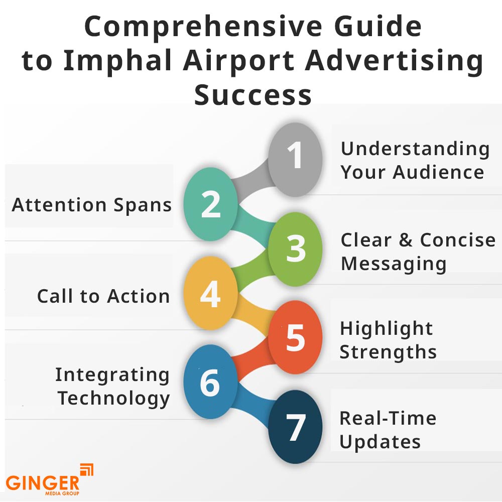 Imphal Airport Advertising