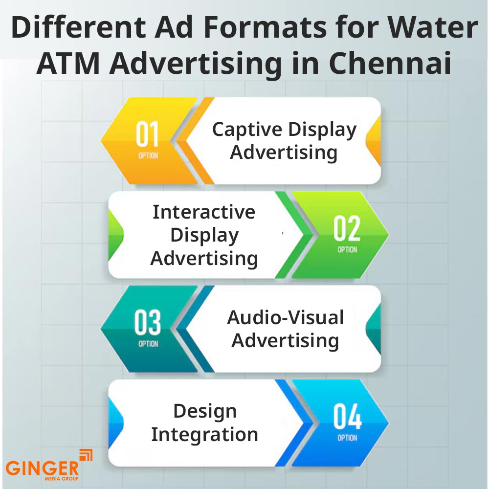 Water ATM Advertising in Chennai
