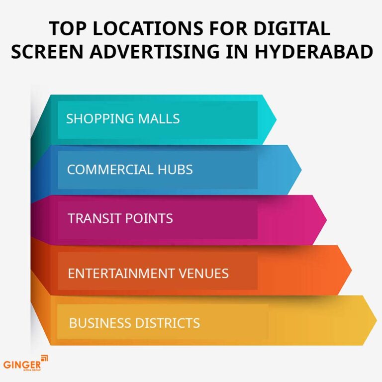 Digital Screen Advertising in Hyderabad