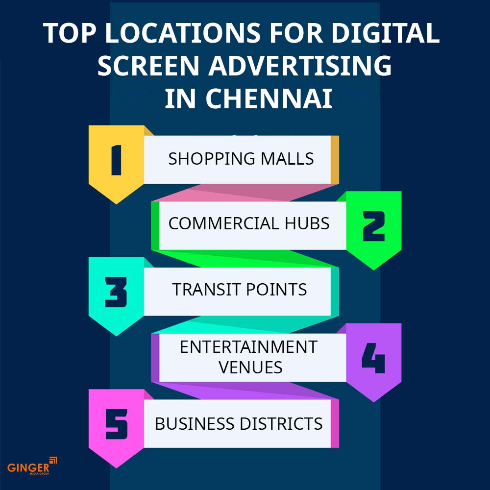 Digital Screen Advertising in Chennai