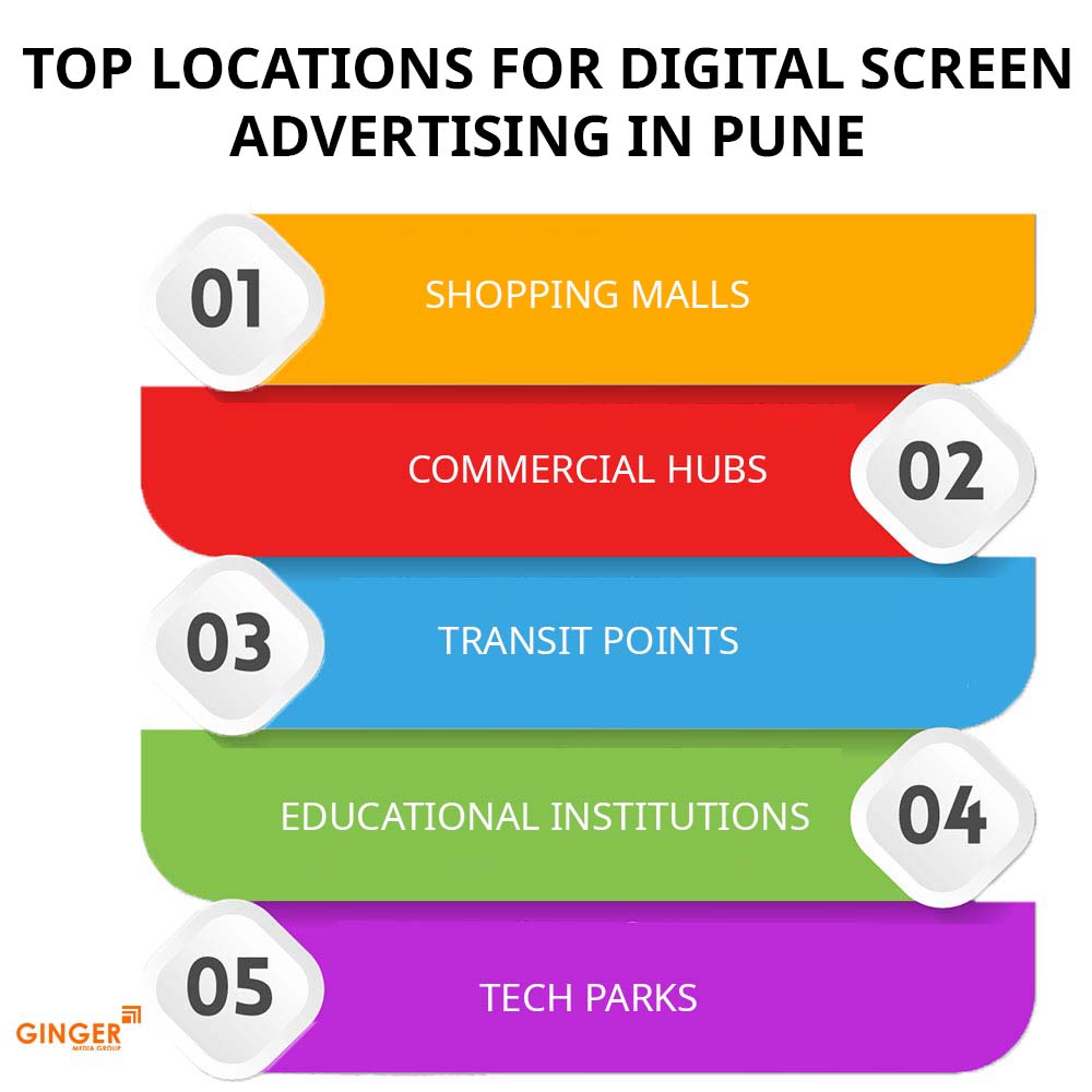 Digital Screen Advertising in Pune
