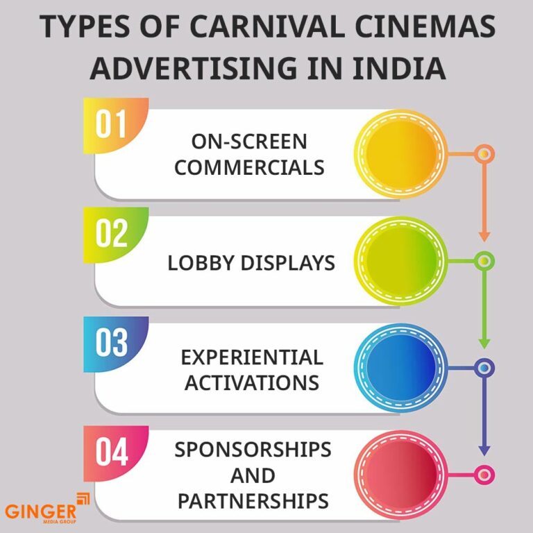 Carnival Cinemas Advertising in India