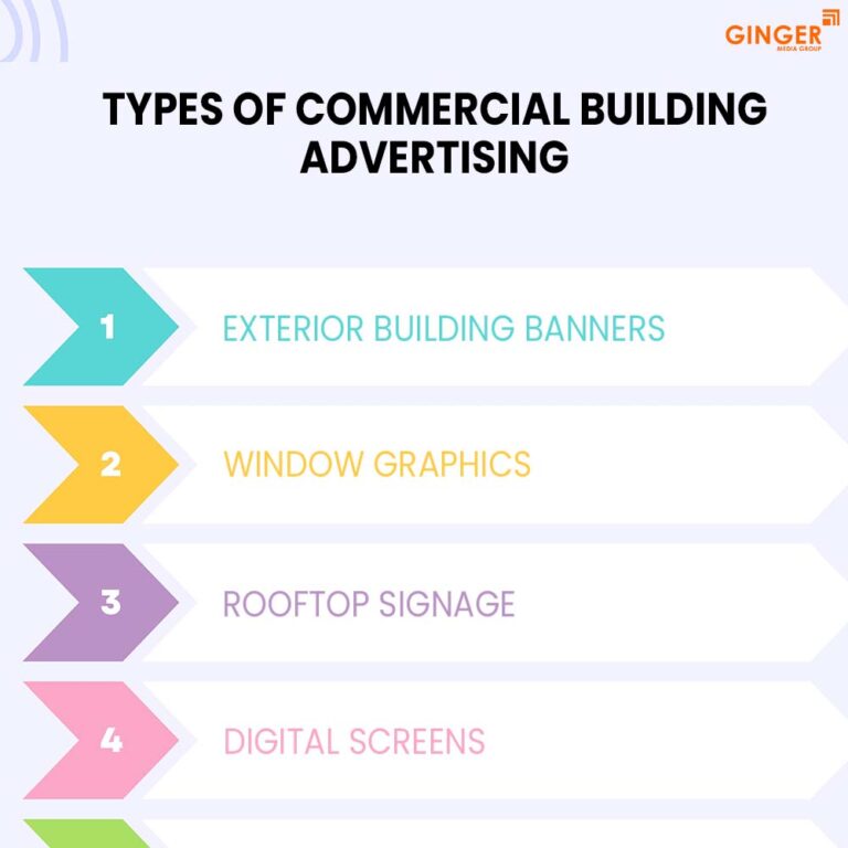 Commercial Building Advertising