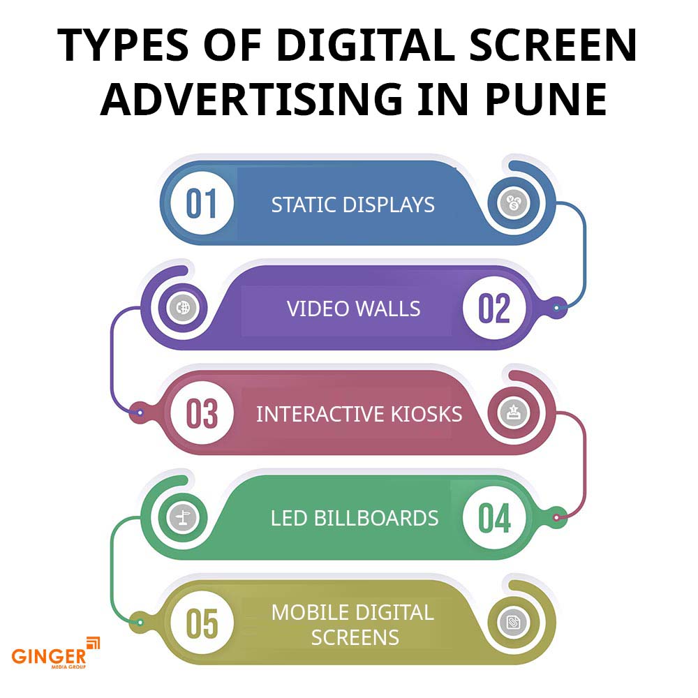 Digital Screen Advertising in Pune