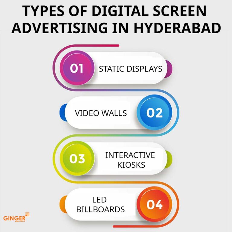 Digital Screen Advertising in Hyderabad