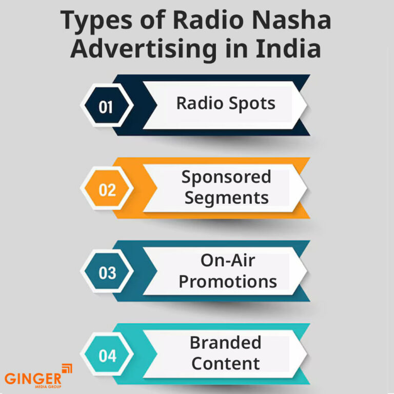 Radio Nasha Advertising