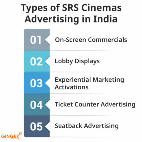 SRS Cinemas Advertising in India