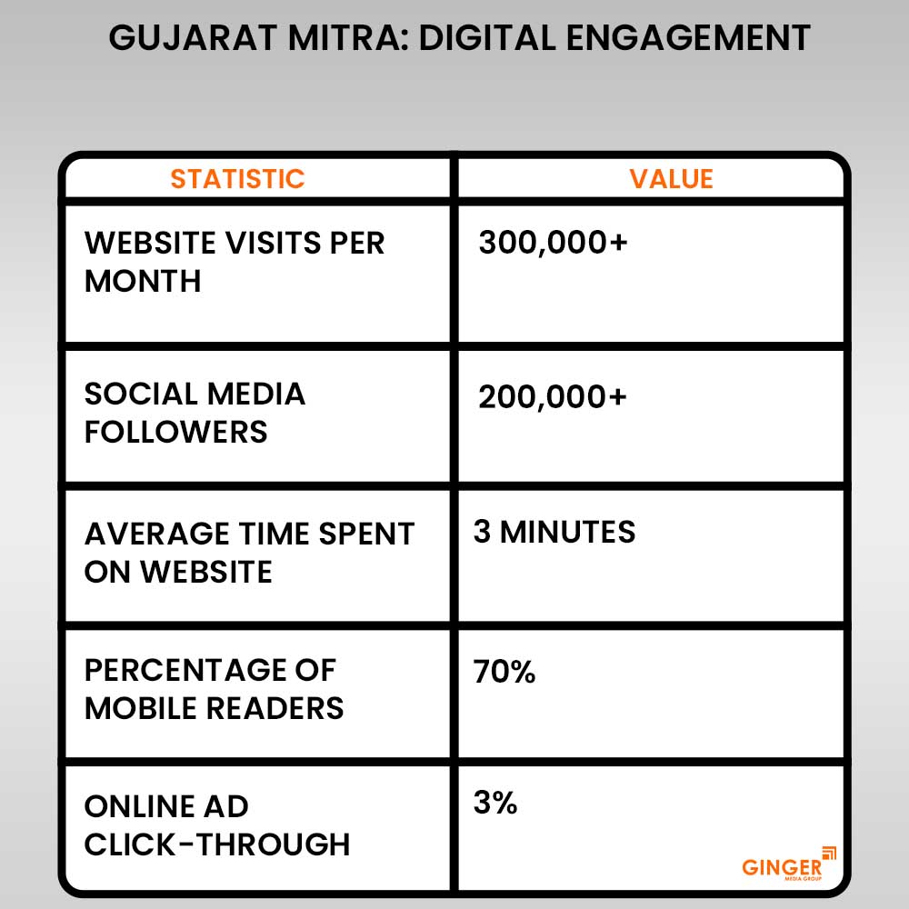 Advertising in Gujarat Mitra Gujarati Newspaper