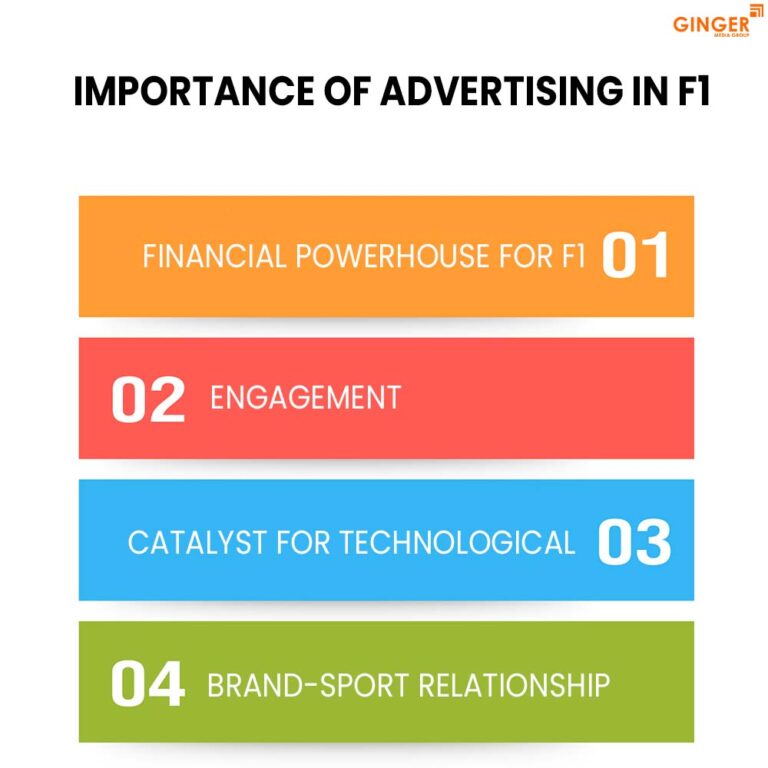 F1 Advertising / F1 Advertisement