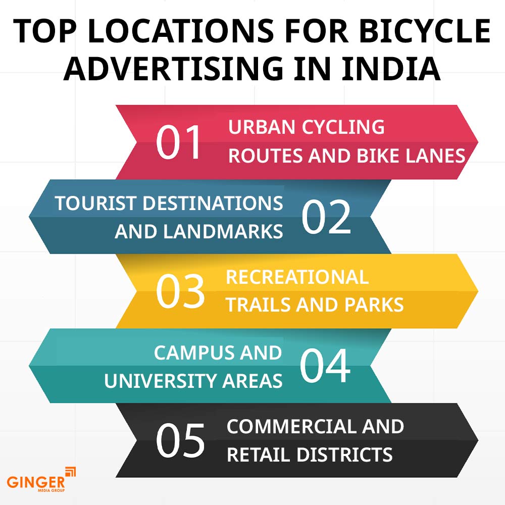 Bicycle Advertising / Cycle Advertising