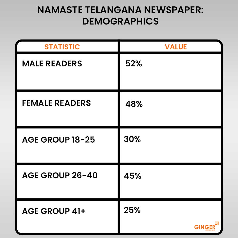 Advertising in Namaste Telangana Newspaper