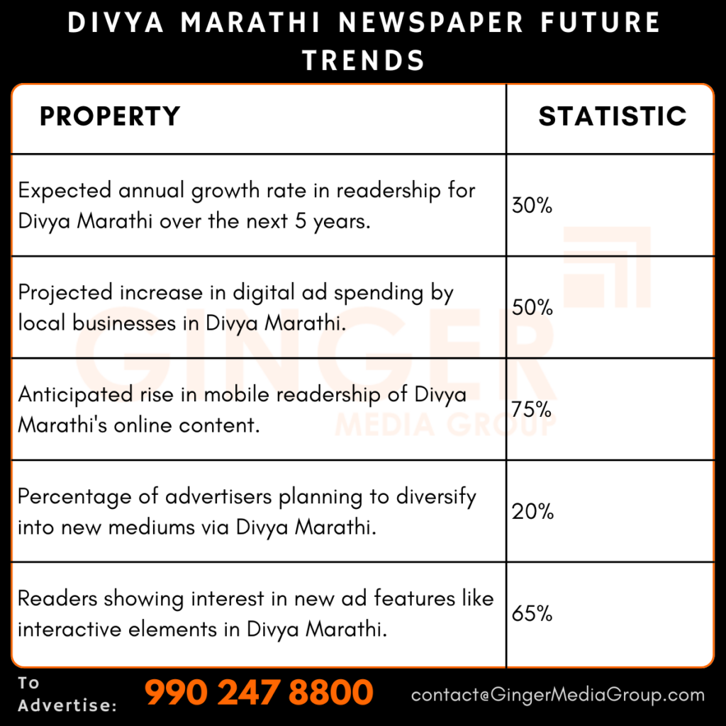 Advertising in Divya Marathi Newspaper