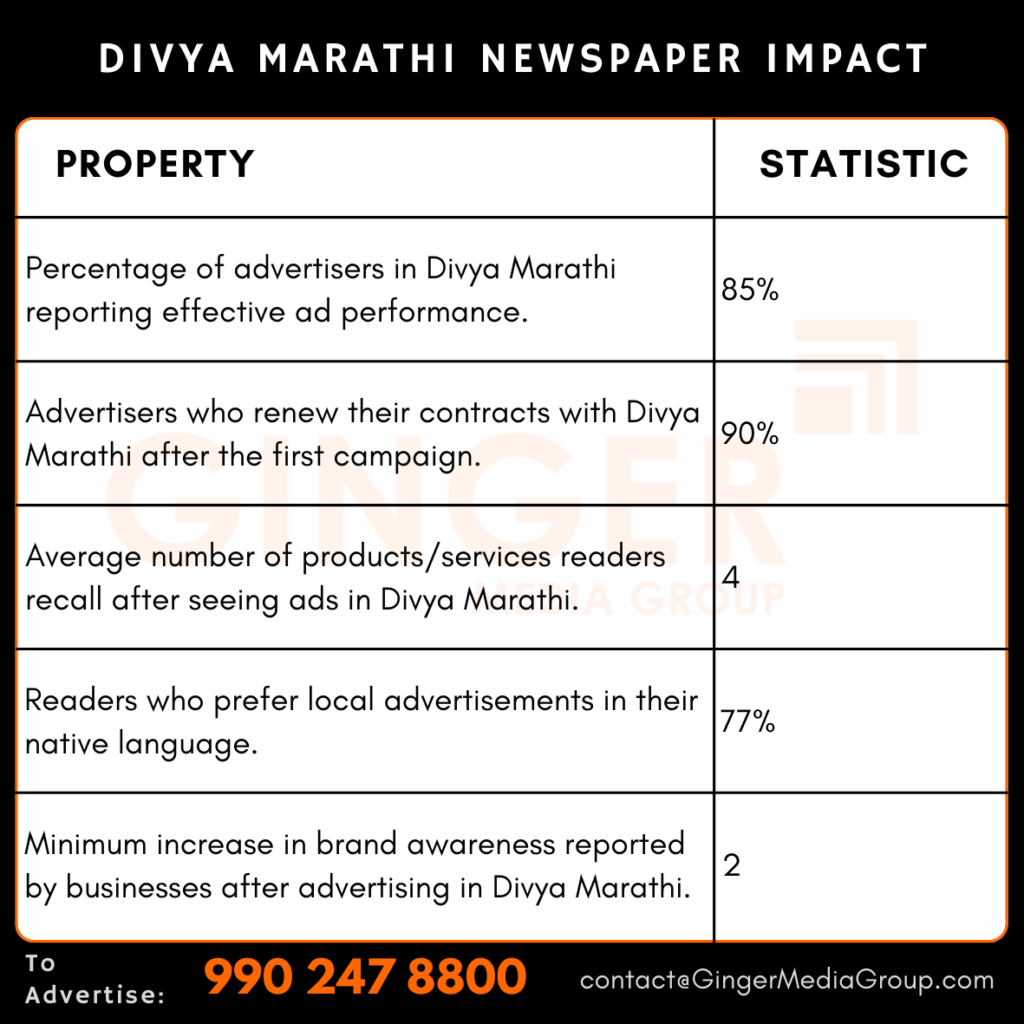 Advertising in Divya Marathi Newspaper