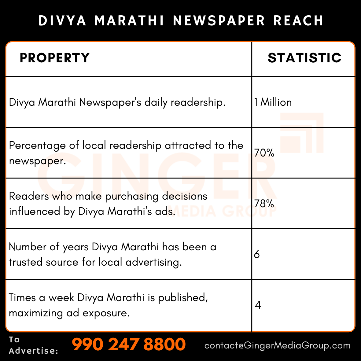Advertising in Divya Marathi Newspaper