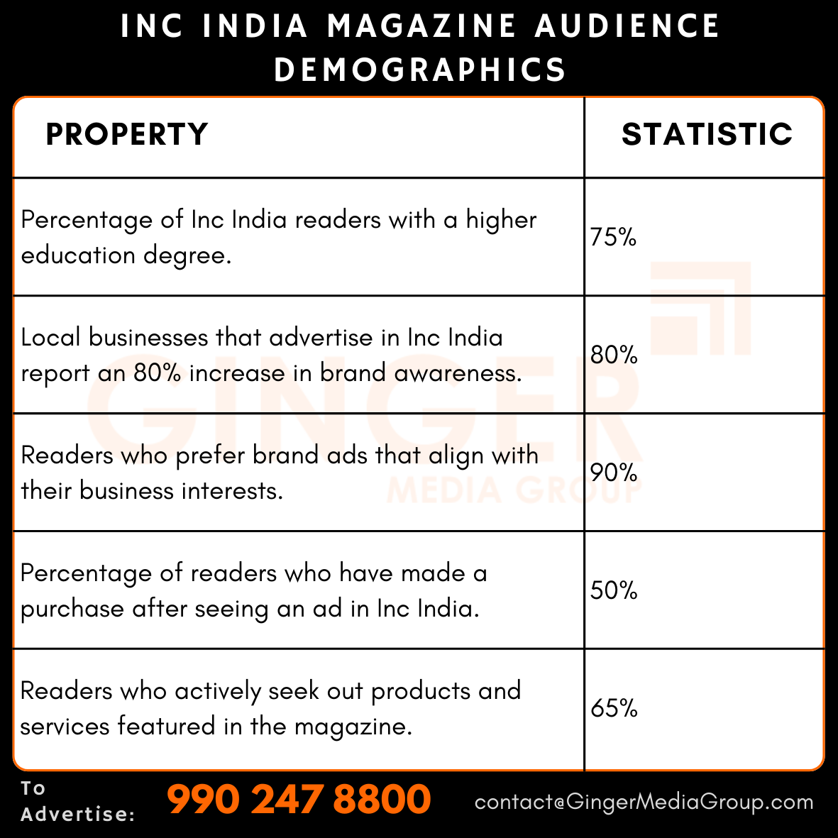 Advertising in INC India Magazine